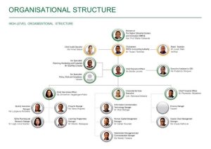 Management Team - PSETA